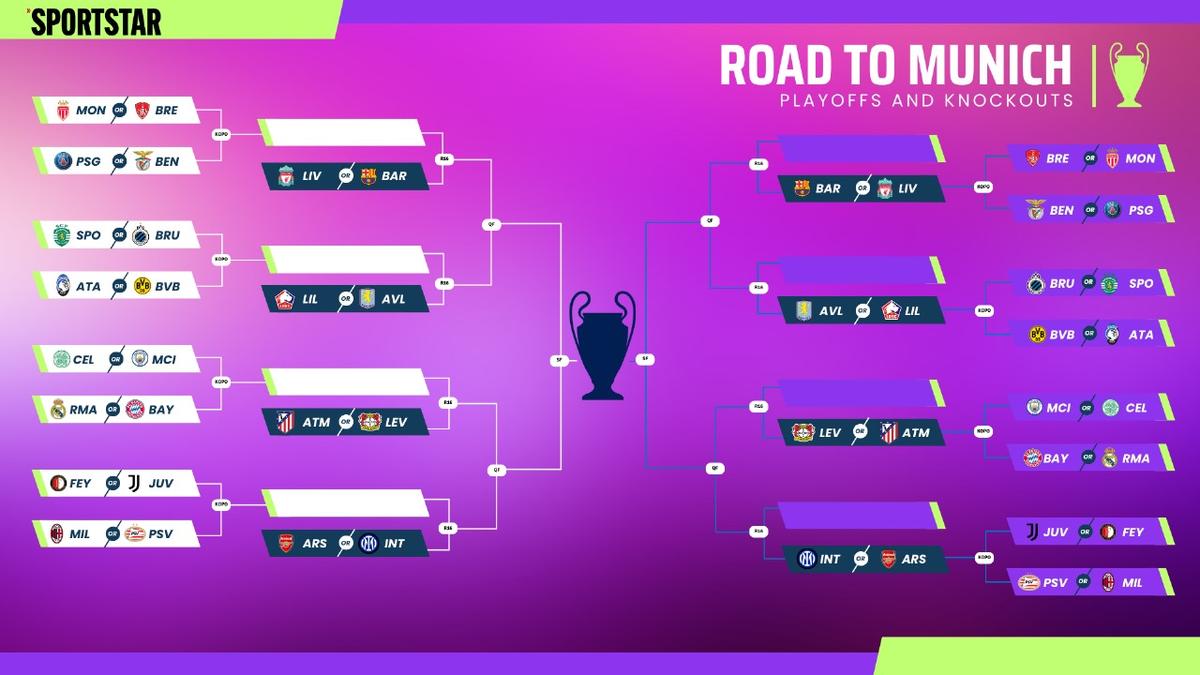 UEFA Champions League playoffs: All you need to know about UCL 2024-25 draw, format, list of ...